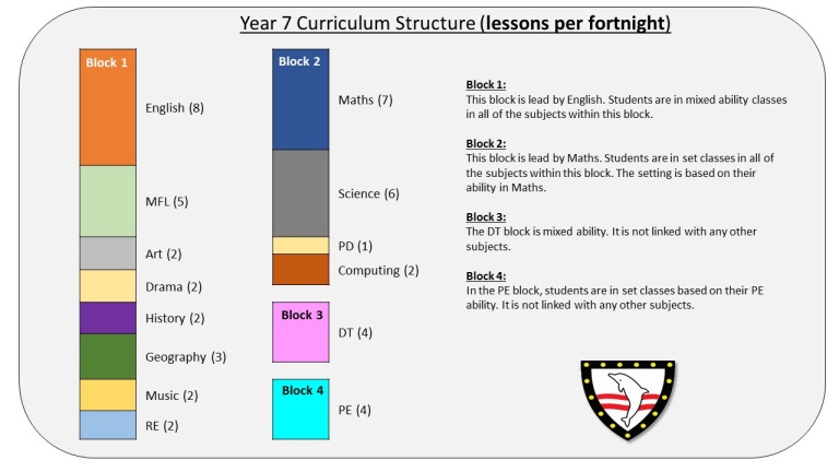 Curriculum - Richard Lander School, Truro